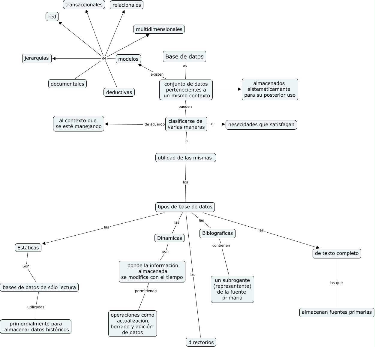 SALA_1_PC12_Dylan cmap
